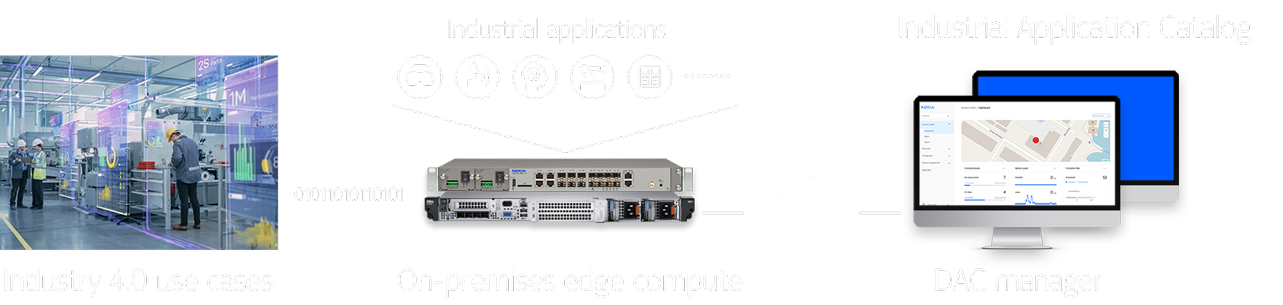 MX Industrial Edge | Nokia DAC