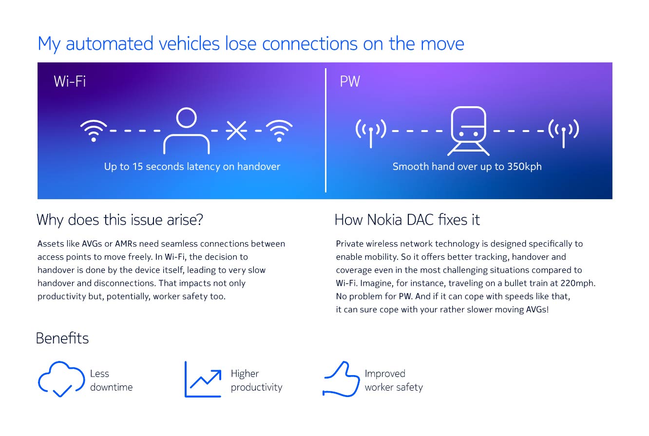 DAC private wireless | Nokia DAC