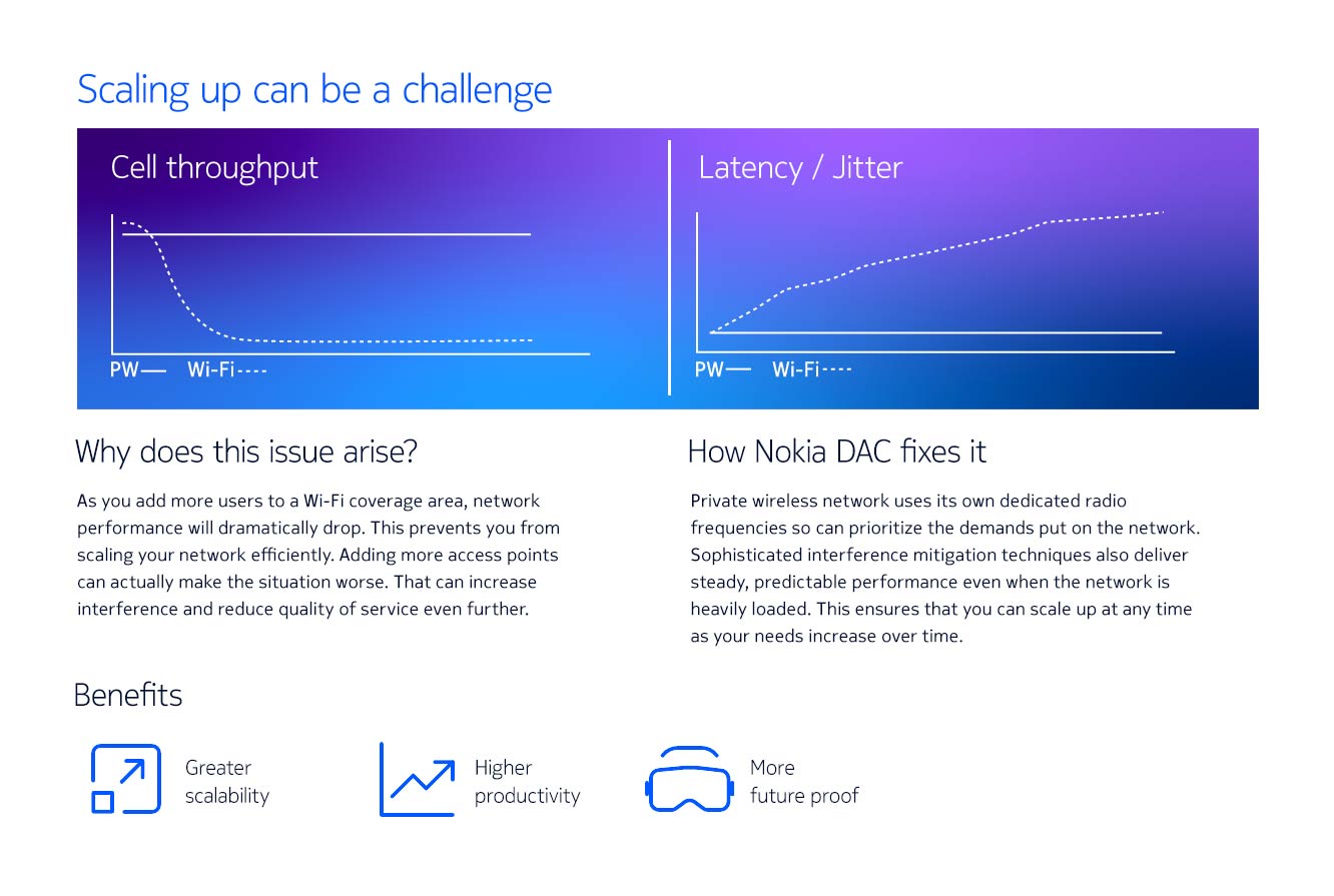 DAC private wireless | Nokia DAC