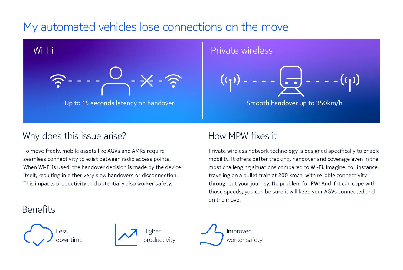 Modular Private Wireless | Nokia DAC