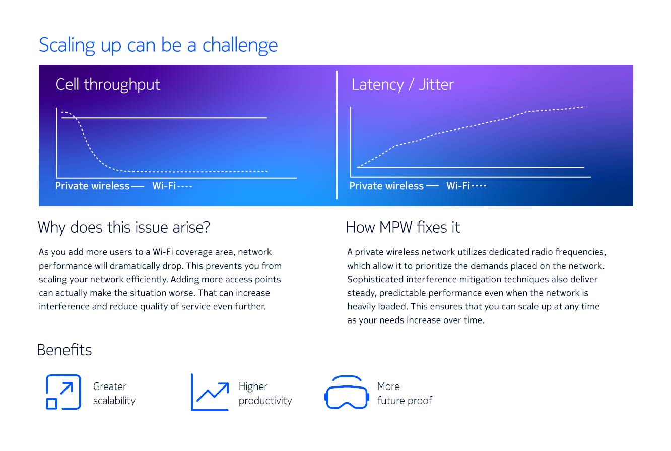 Modular Private Wireless | Nokia DAC